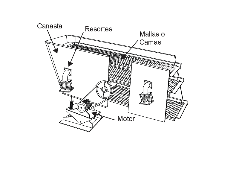 Cribas – Trituración y Molienda S.A. de C.V.