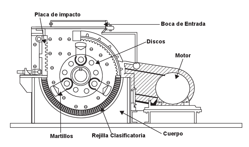 Molinos – Trituración y Molienda S.A. de C.V.
